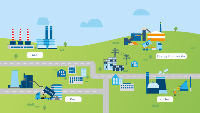 Power Generation – Tesla Energy group